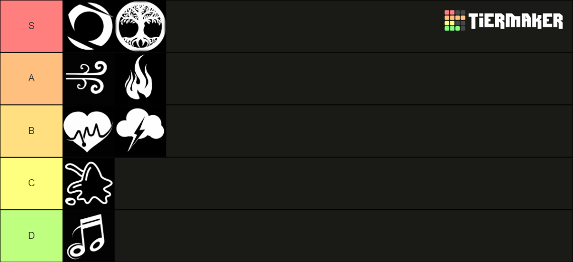 Grimoire template | Clover Retribution Tier List (Community Rankings ...