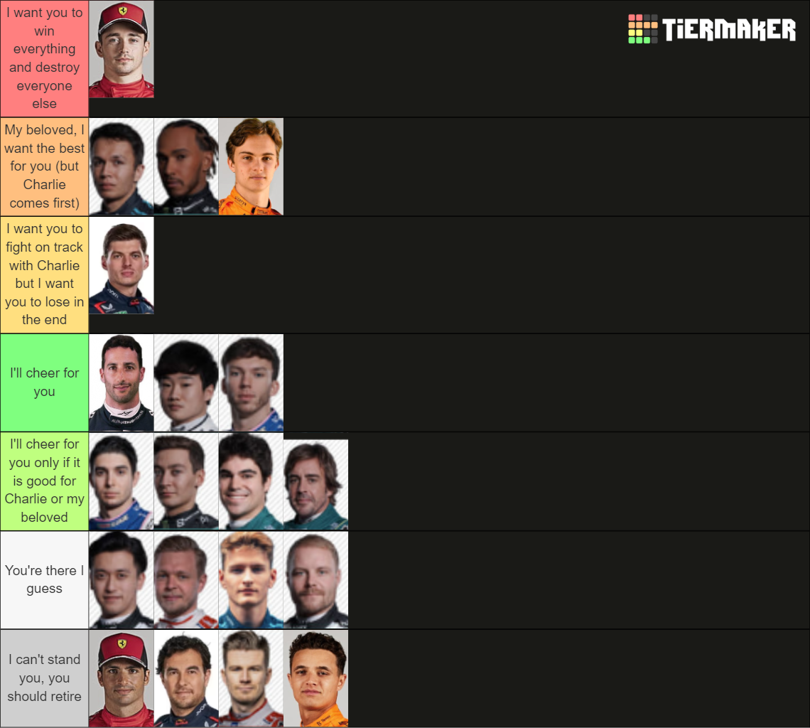 Formula 1 2023 grid Tier List (Community Rankings) - TierMaker