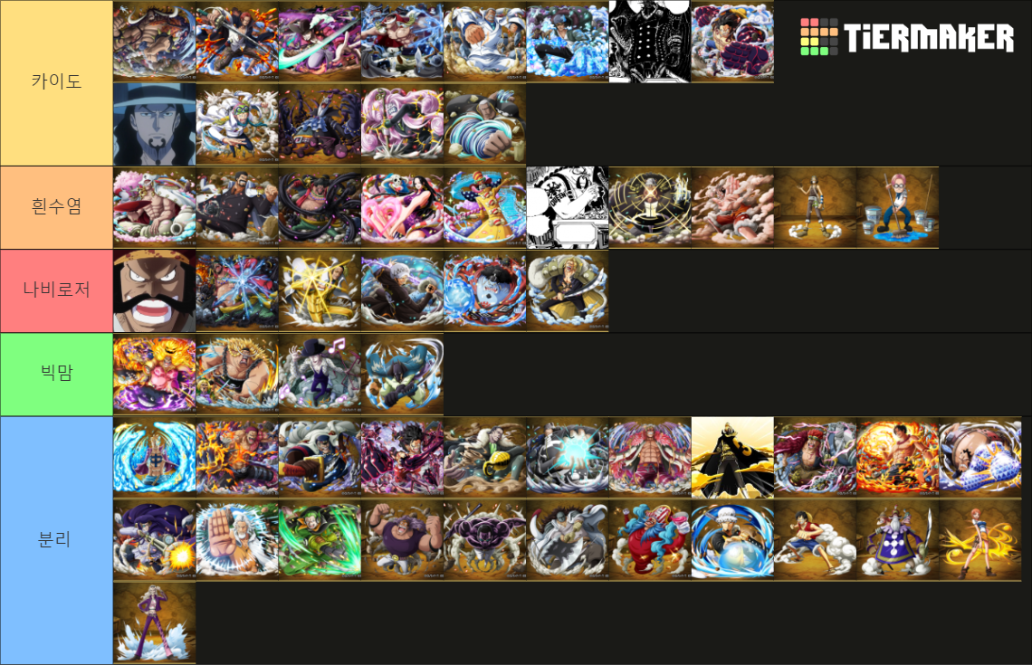 One Piece Power Scale 450 Characters Multiple Forms Tier List Community Rankings Tiermaker