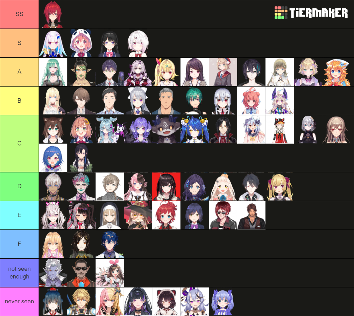 Vtubers (Virtual Youtubers) Tier List (Community Rankings) - TierMaker