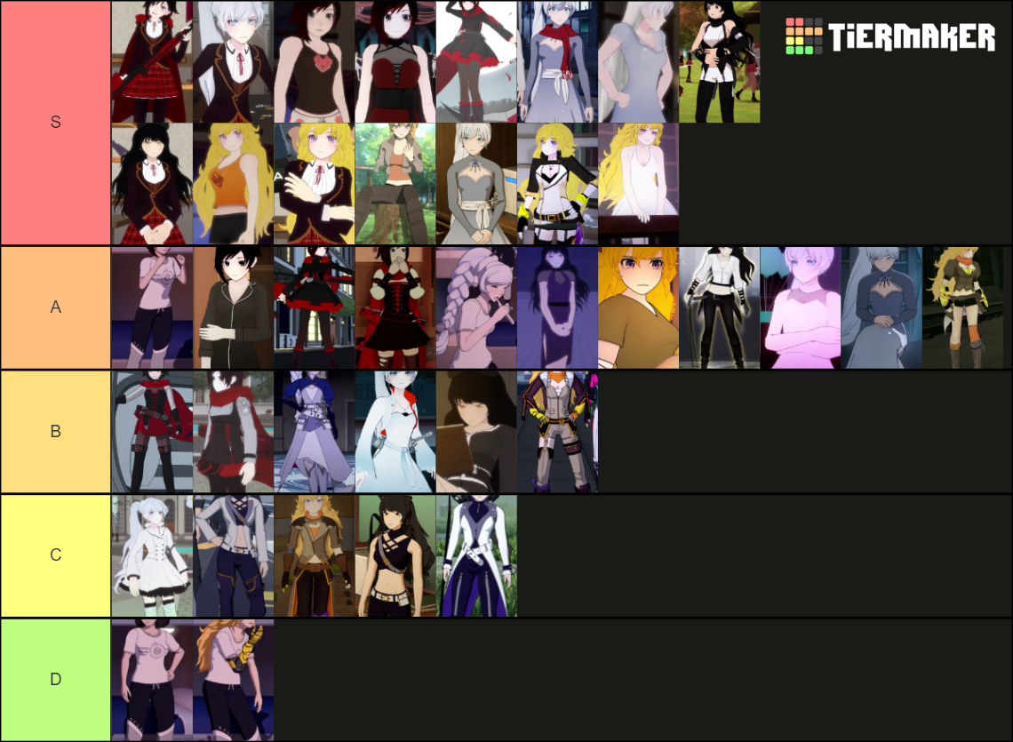 Team RWBY Outfits Tier List (Community Rankings) - TierMaker