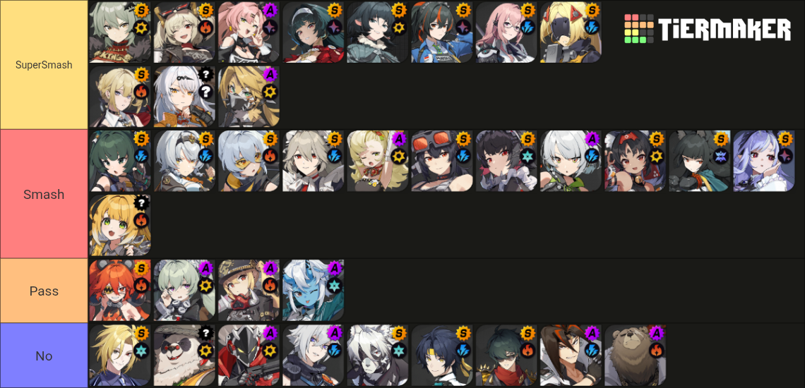 Zenless Zone Zero (1.7) Tier List (Community Rankings) - TierMaker