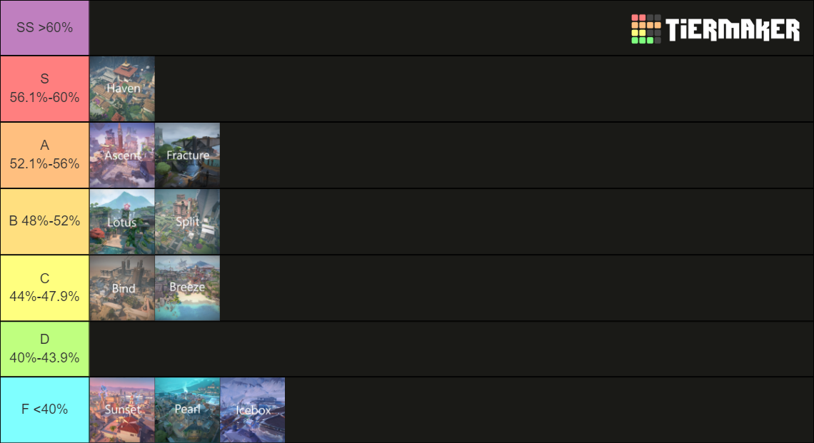 Valorant Maps Tier List (Community Rankings) - TierMaker