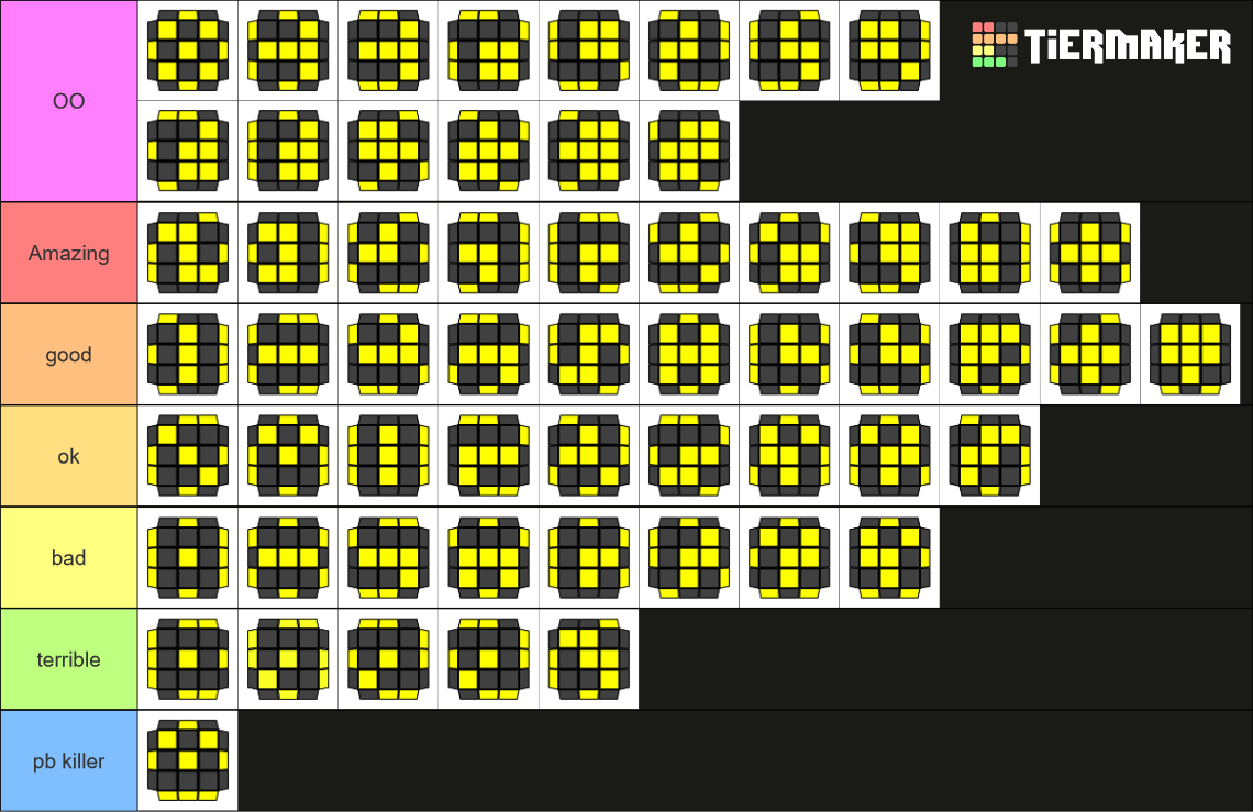 3x3 OLL Tier List (Community Rankings) - TierMaker