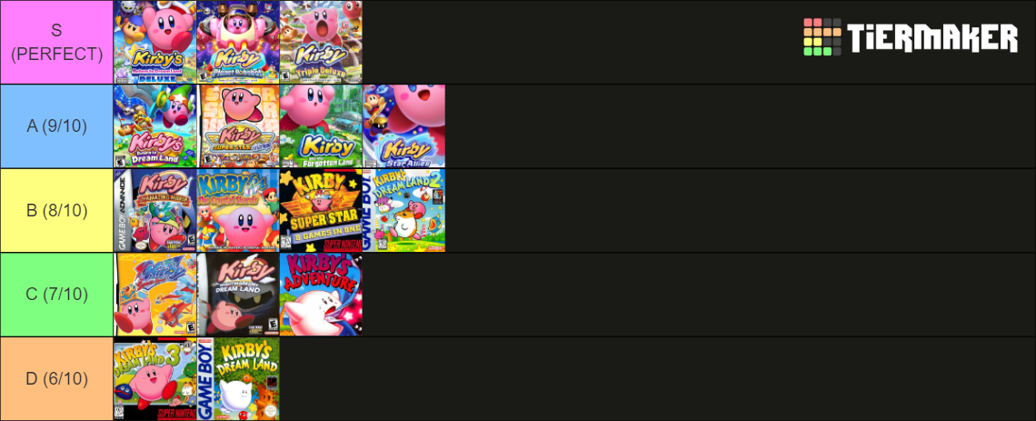 Every Kirby Game Tier List (Community Rankings) - TierMaker