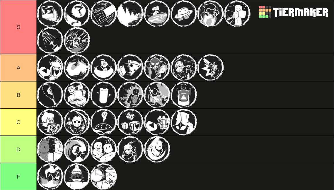 Forsaken Abilities Tier List (Community Rankings) - TierMaker