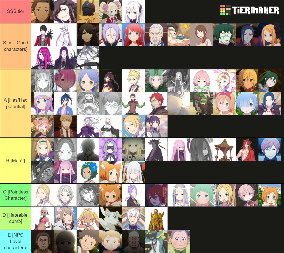 Definitive Re:zero Character Tier List (Community Rankings) - TierMaker