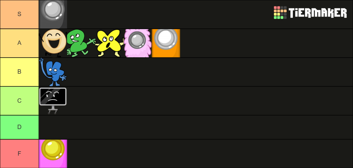 BFDI Hosts Tier List (Community Rankings) - TierMaker BFDI Hosts Tier List (Community Rankings) - TierMaker
