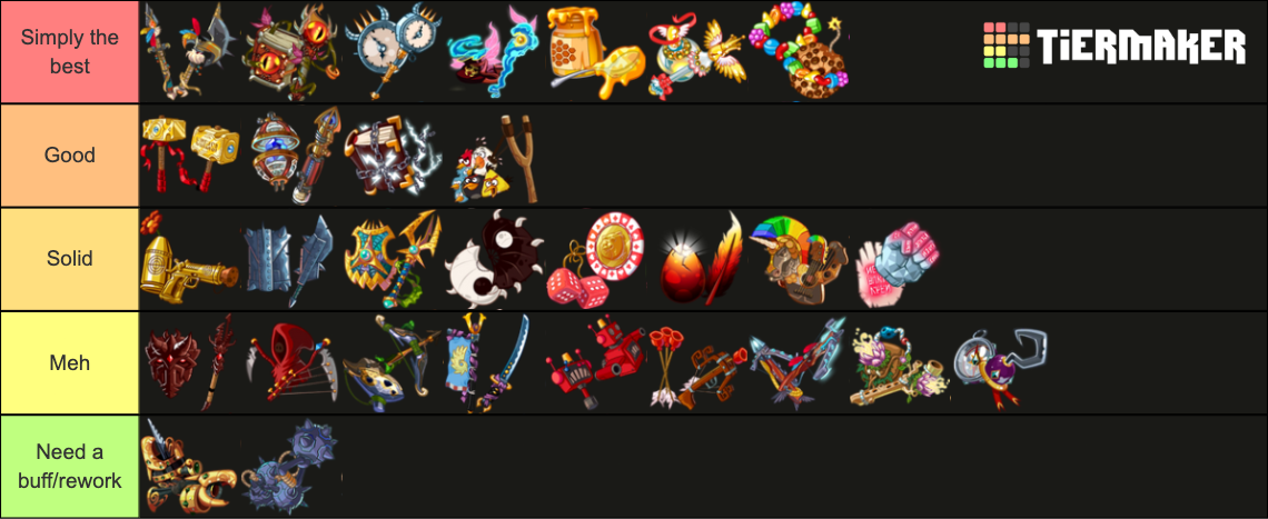 Angry Birds Epic: All Stars - Classes and Sets Tier List (Community ...