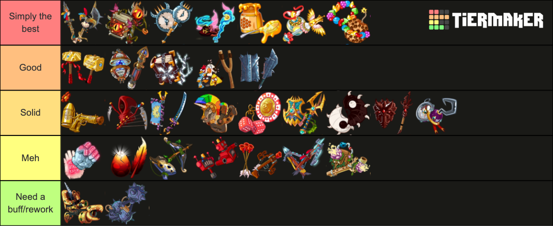 Angry Birds Epic: All Stars - Classes and Sets Tier List (Community ...