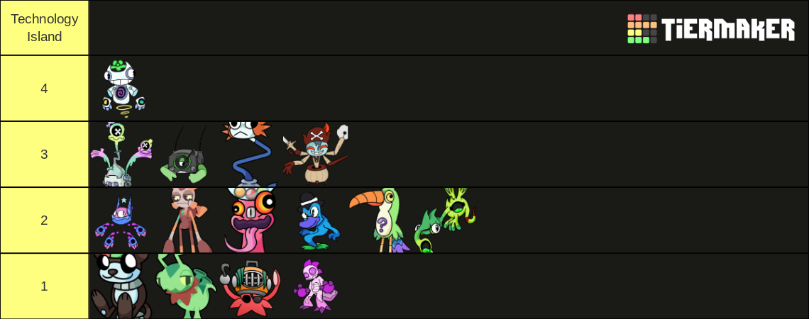 The ultimate fanmade MSM monsters tierlist Tier List (Community ...