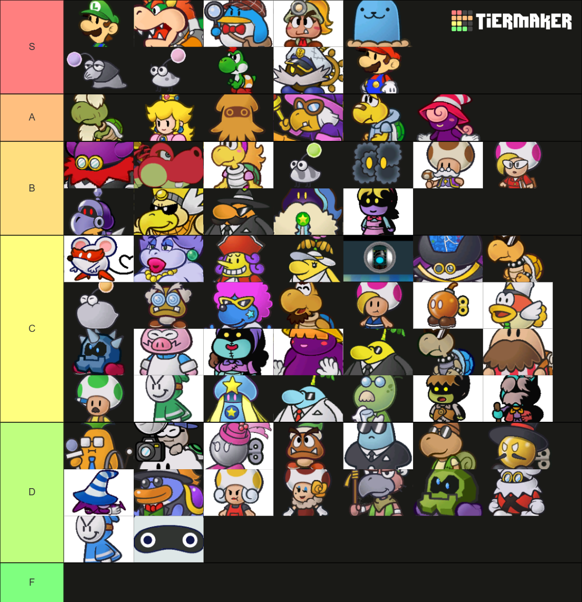 Paper Mario: The Thousand Year Door Characters Tier List (Community ...
