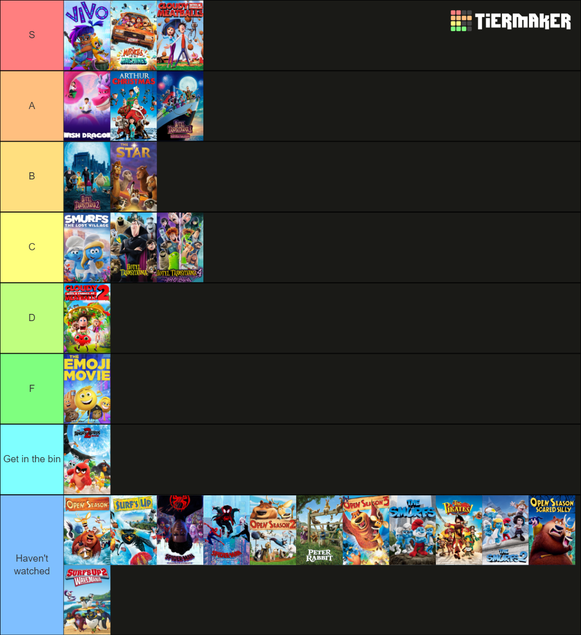 All Sony Animation Films Tier List (Community Rankings) - TierMaker