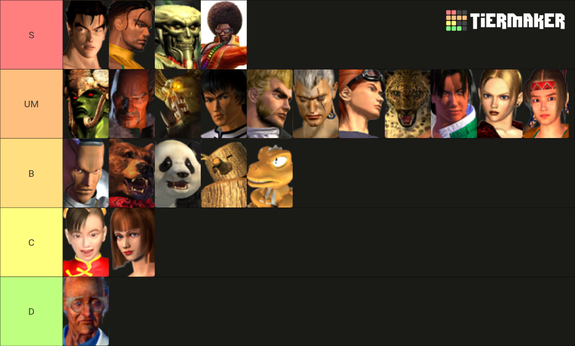 Tekken 3 Characters Tier List (Community Rankings) - TierMaker