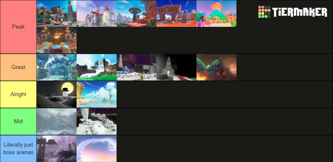 Super Mario Odyssey Kingdoms Ranked Tier List (Community Rankings ...