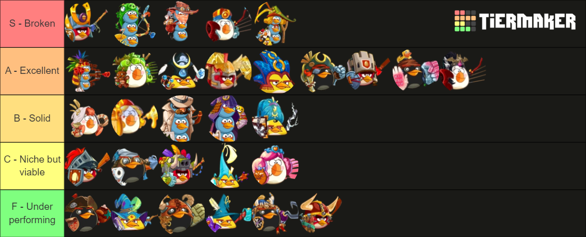 Angry Birds Epic Classes Tier List (Community Rankings) - TierMaker