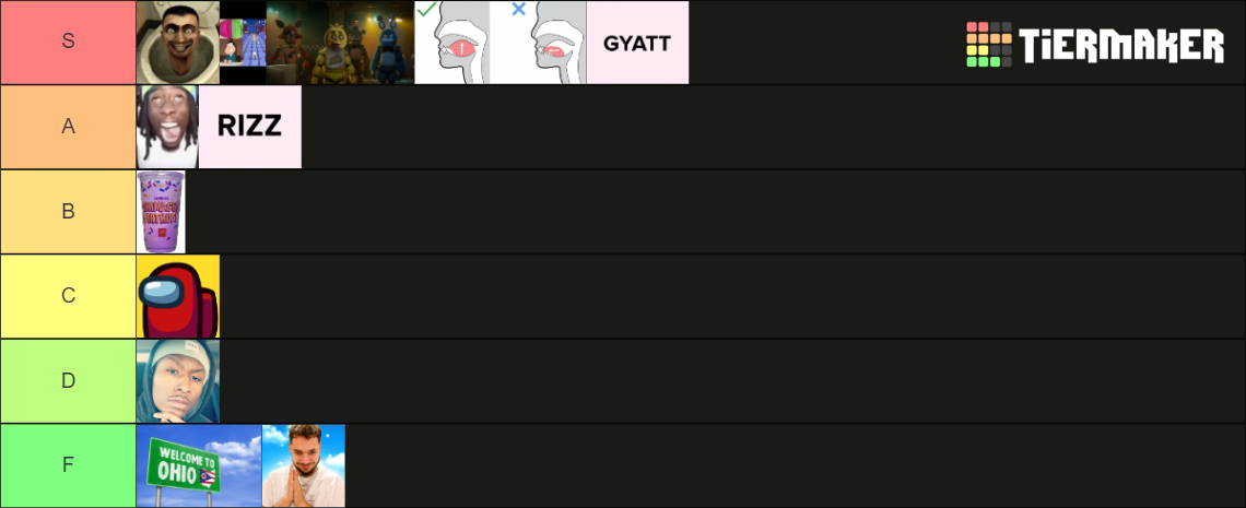 Gen Alpha Brain Rot Tier List (Community Rankings) - TierMaker