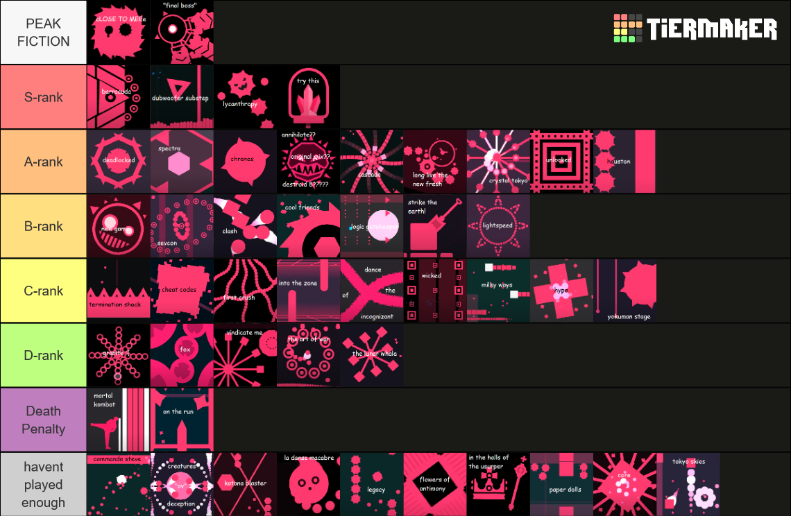 Just Shapes & Beats All Levels Tier List (Community Rankings) - TierMaker