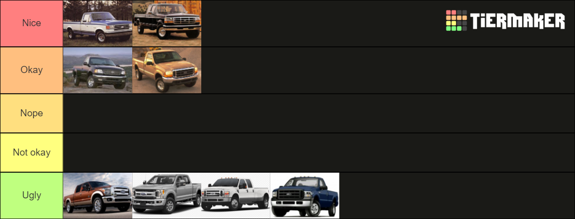 Recent Cars & Racing Tier Lists - TierMaker