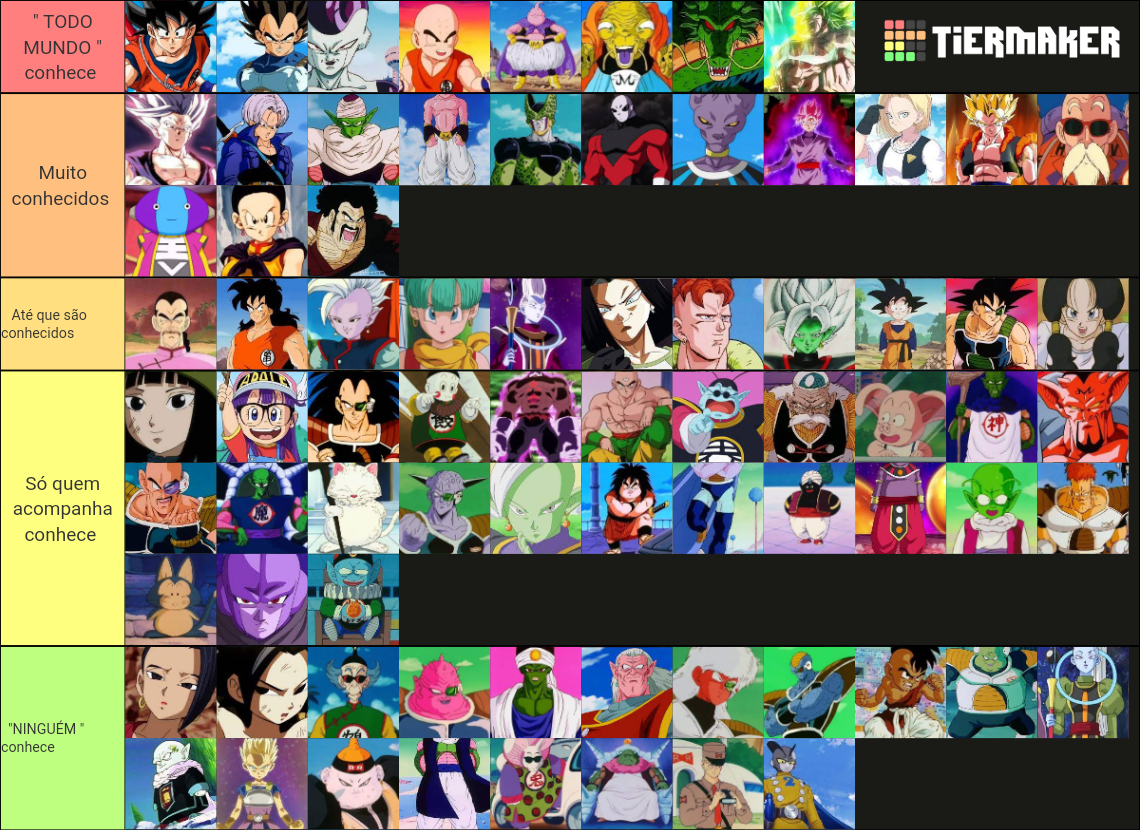 DRAGON BALL CHARACTERS Tier List (Community Rankings) - TierMaker