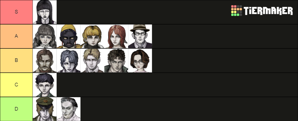 Fear and Hunger Termina Characters Tier List (Community Rankings ...