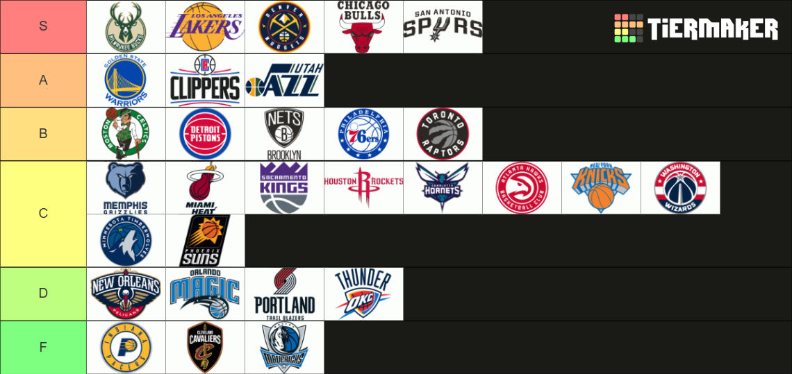 Recent NBA Tier Lists - TierMaker