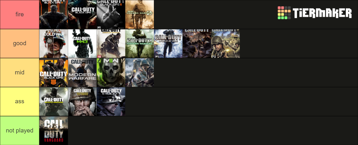 Call of duty Tier List (Community Rankings) - TierMaker