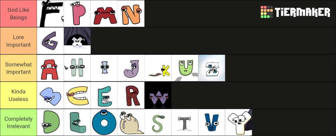 Alphabet Lore Letter Tier List (Community Rankings) - TierMaker