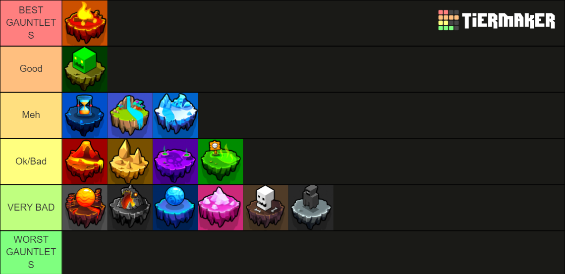Geometry Dash Gauntlets Tier List (Community Rankings) - TierMaker