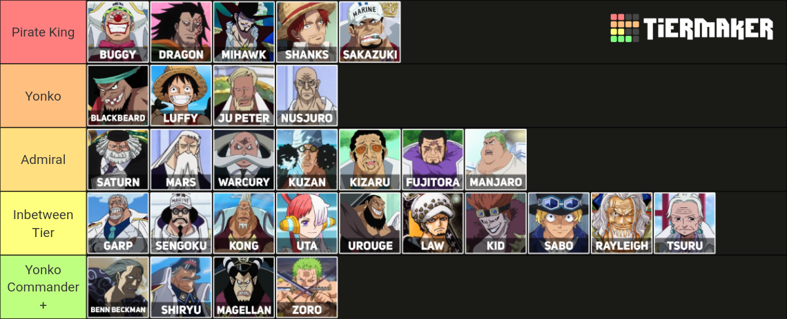All One Piece Characters (750+ Chars || Will be updated) Tier List (Community Rankings) - TierMaker