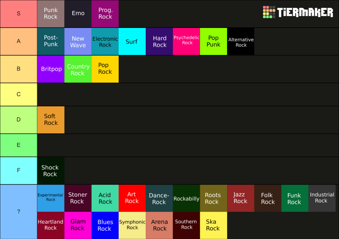 Main Subgenres of Rock Music Tier List (Community Rankings) - TierMaker