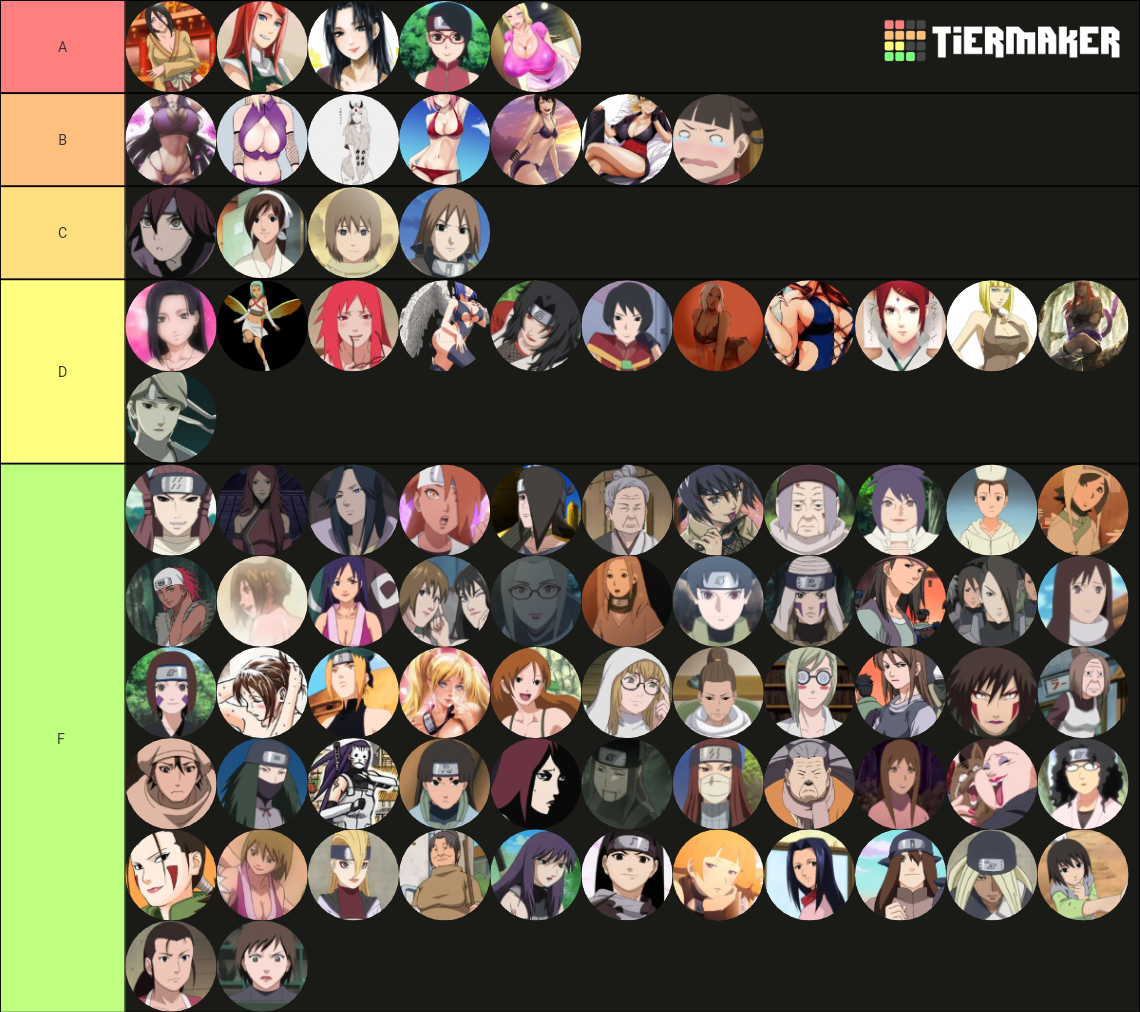 Naruto Waifu TIER LIST BEST GIRL OF Naruto EVER !!! Tier List ...