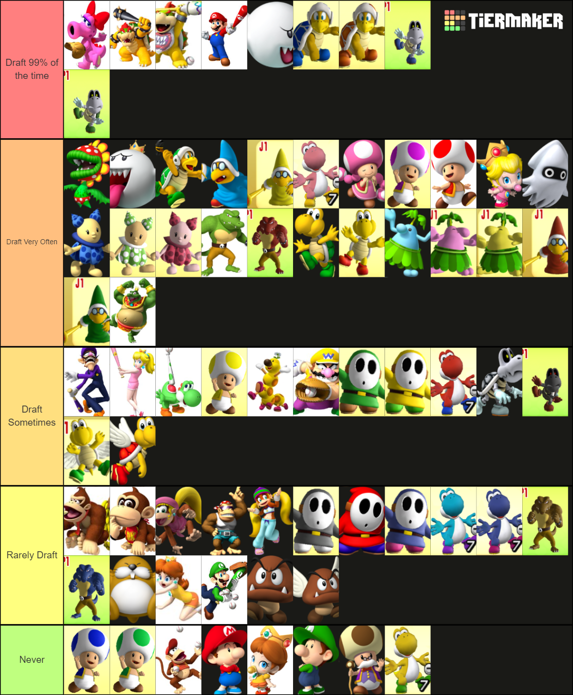 Mario Super Sluggers Characters Tier List (Community Rankings) - TierMaker