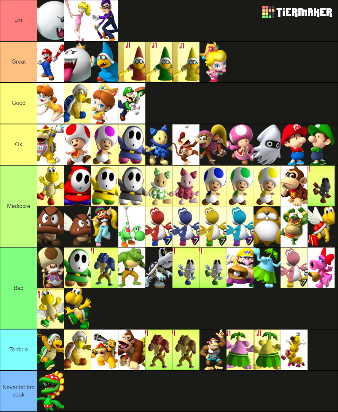 Mario Super Sluggers Characters Tier List (Community Rankings) - TierMaker