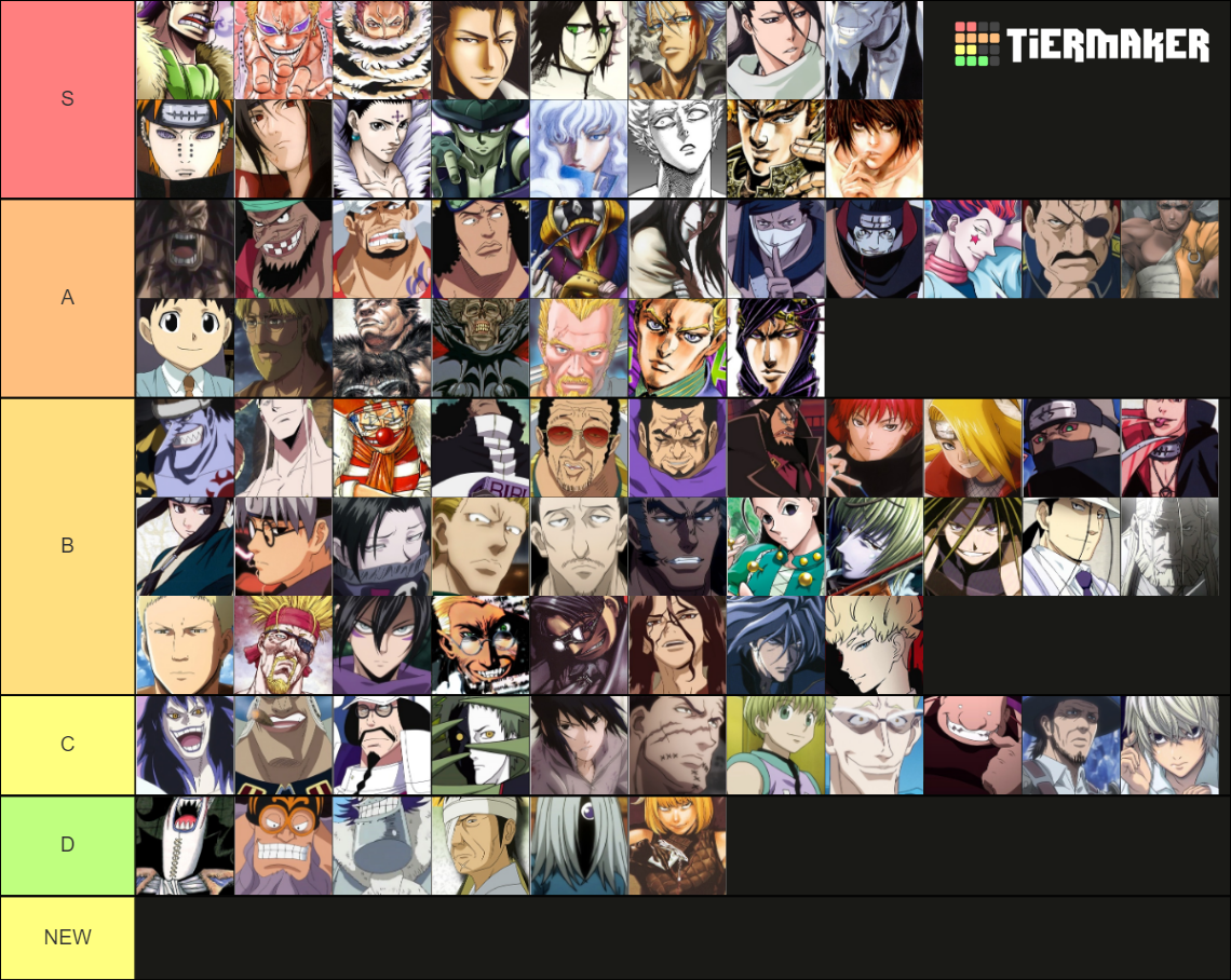 Anime Antagonists Characters (+100) Tier List (Community Rankings ...