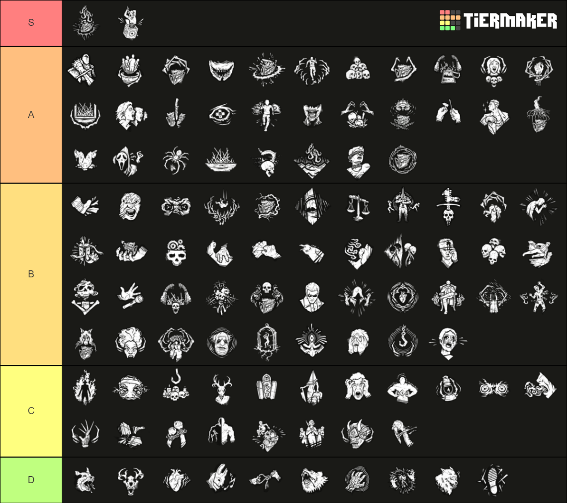 Dead by Daylight Killer Perks (6.4.0) Tier List (Community Rankings ...