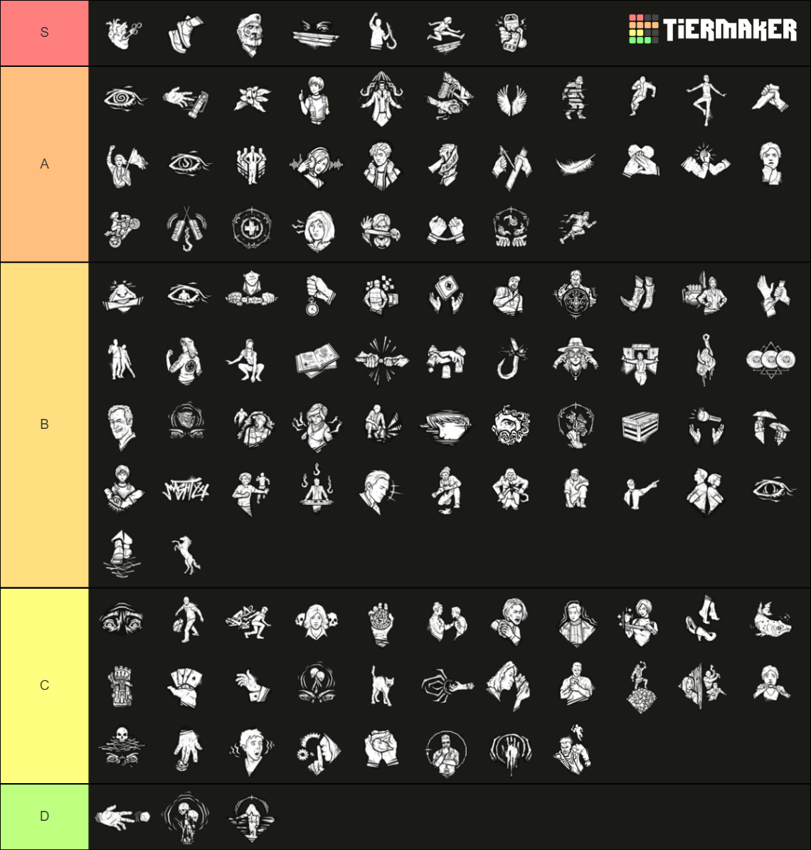 Dead by Daylight Survivor Perks (6.4.0) Tier List (Community Rankings ...