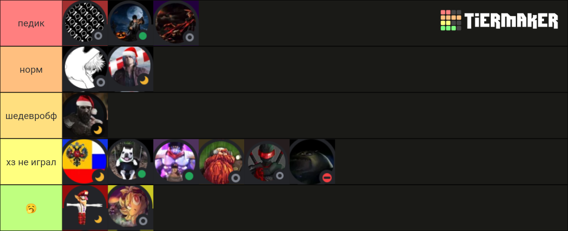 roka part Tier List (Community Rankings) - TierMaker