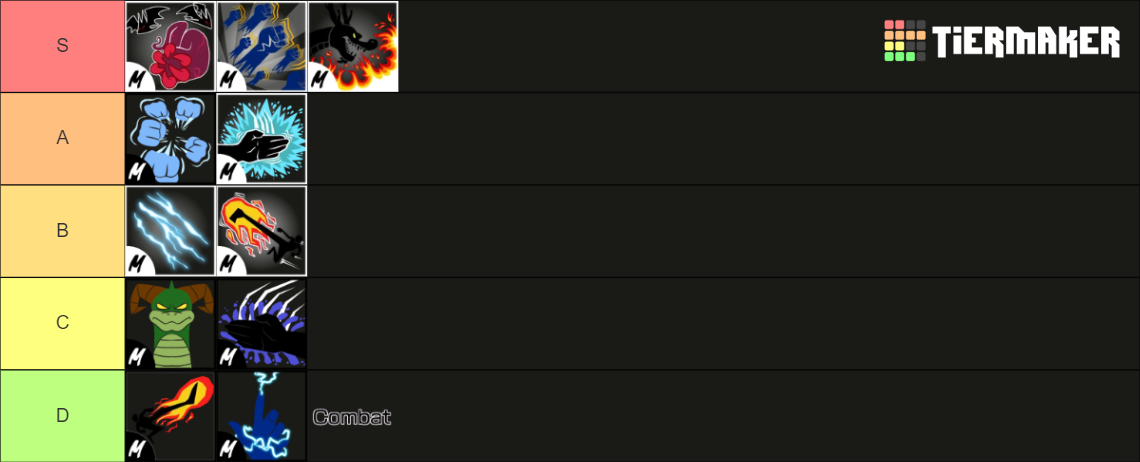 Fighting Styles Tier List (Community Rankings) - TierMaker