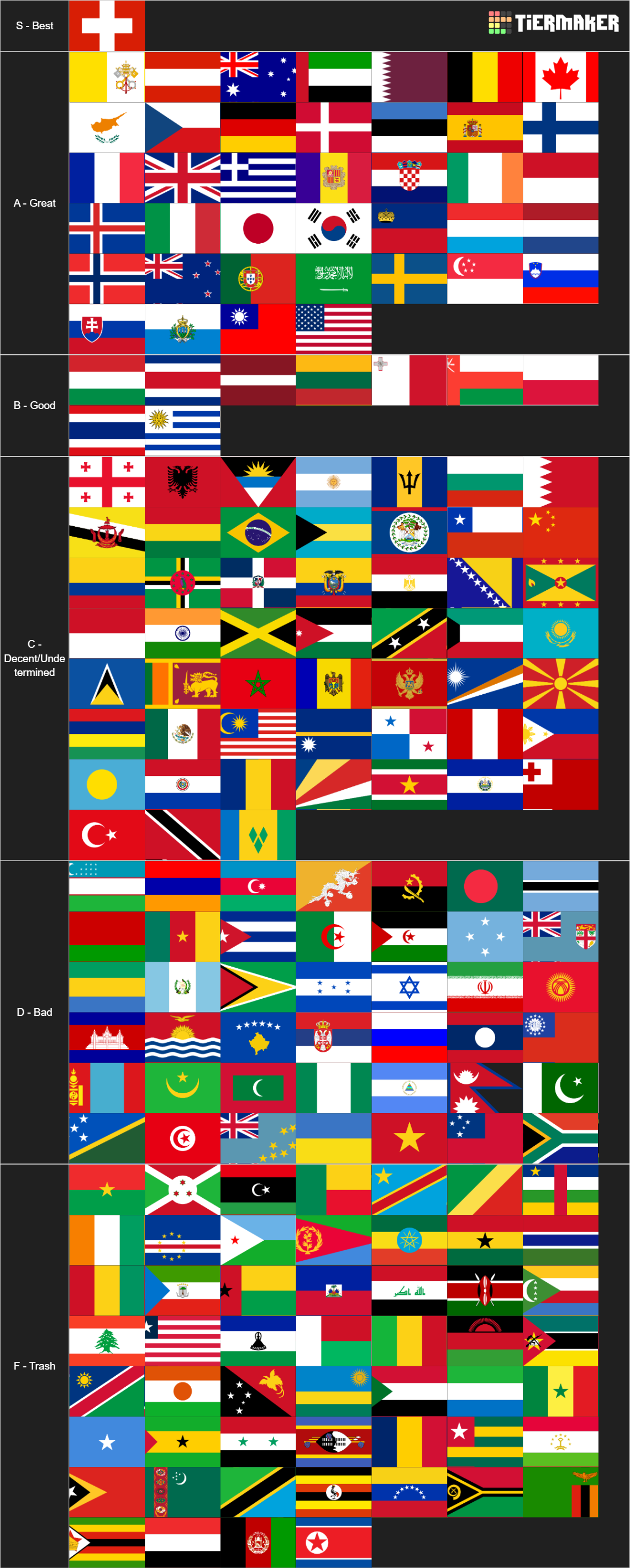 Countries of the World, ranked Tier List (Community Rankings) - TierMaker