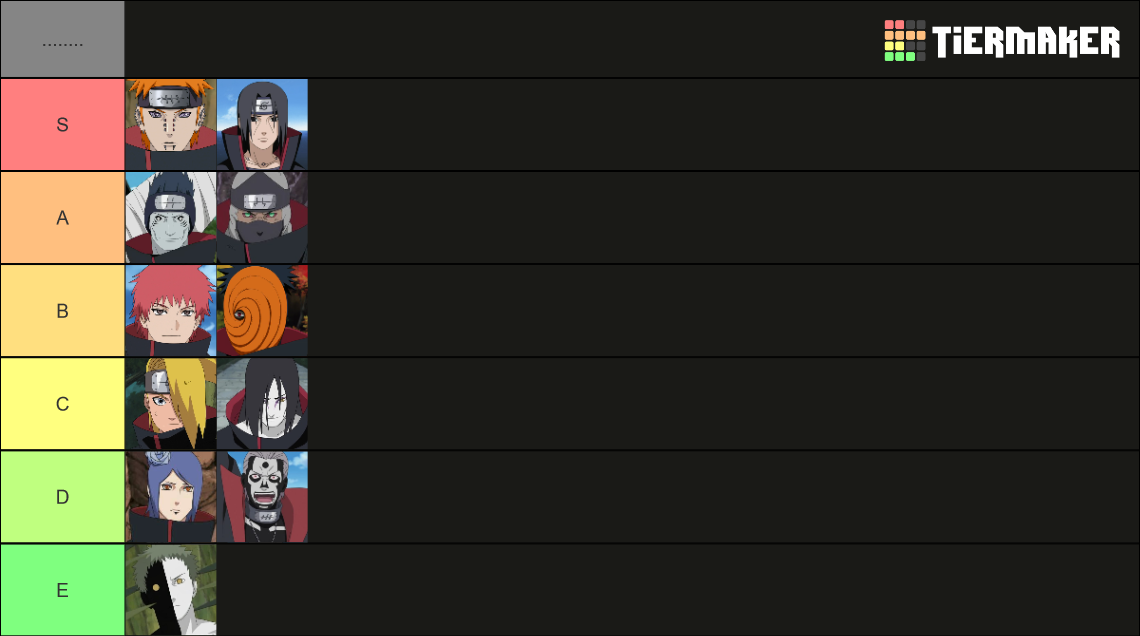 AKATSUKI Tier List (Community Rankings) - TierMaker