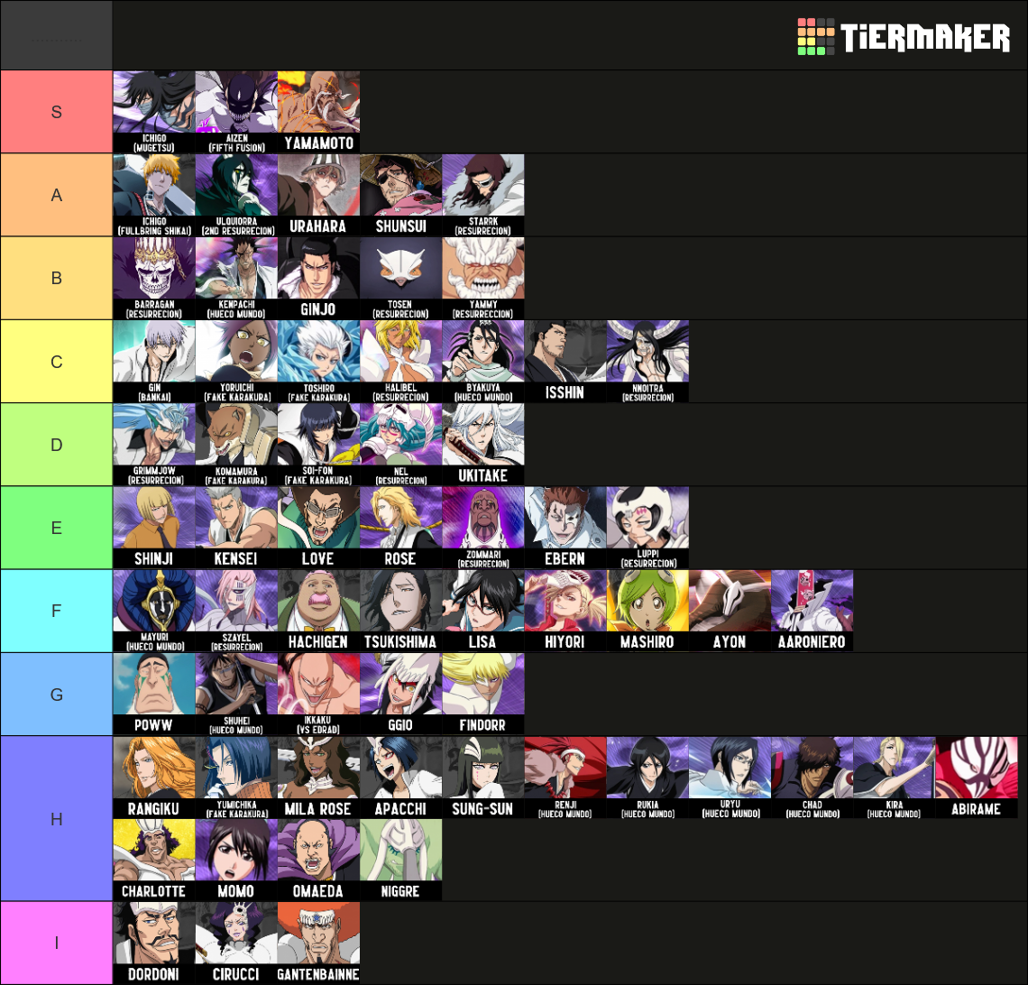 Bleach Complete Powerscale - 280 Chars Tier List (Community Rankings ...