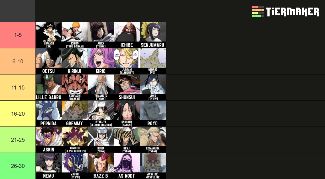 Bleach Complete Powerscale - 280 Chars Tier List (Community Rankings ...