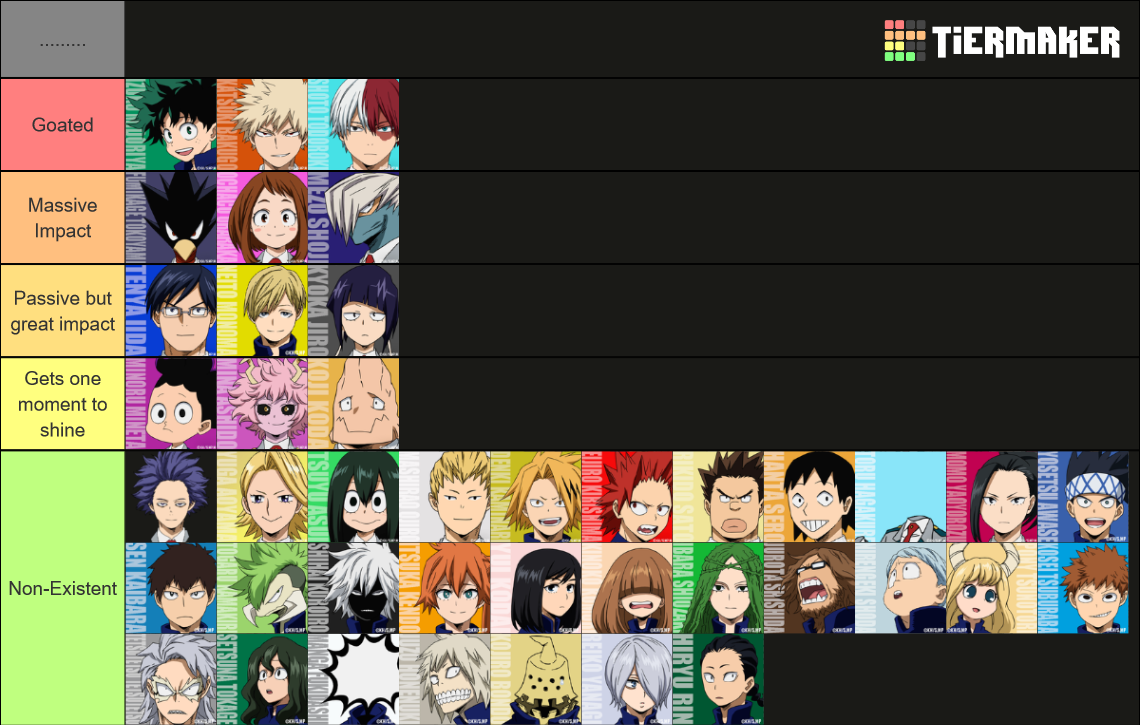 Boku no Hero Academia Class 1-A & 1-B (&Shinso) Tier List (Community ...