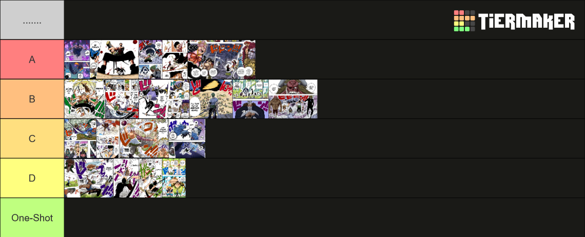 Zoro fights Tier List (Community Rankings) - TierMaker