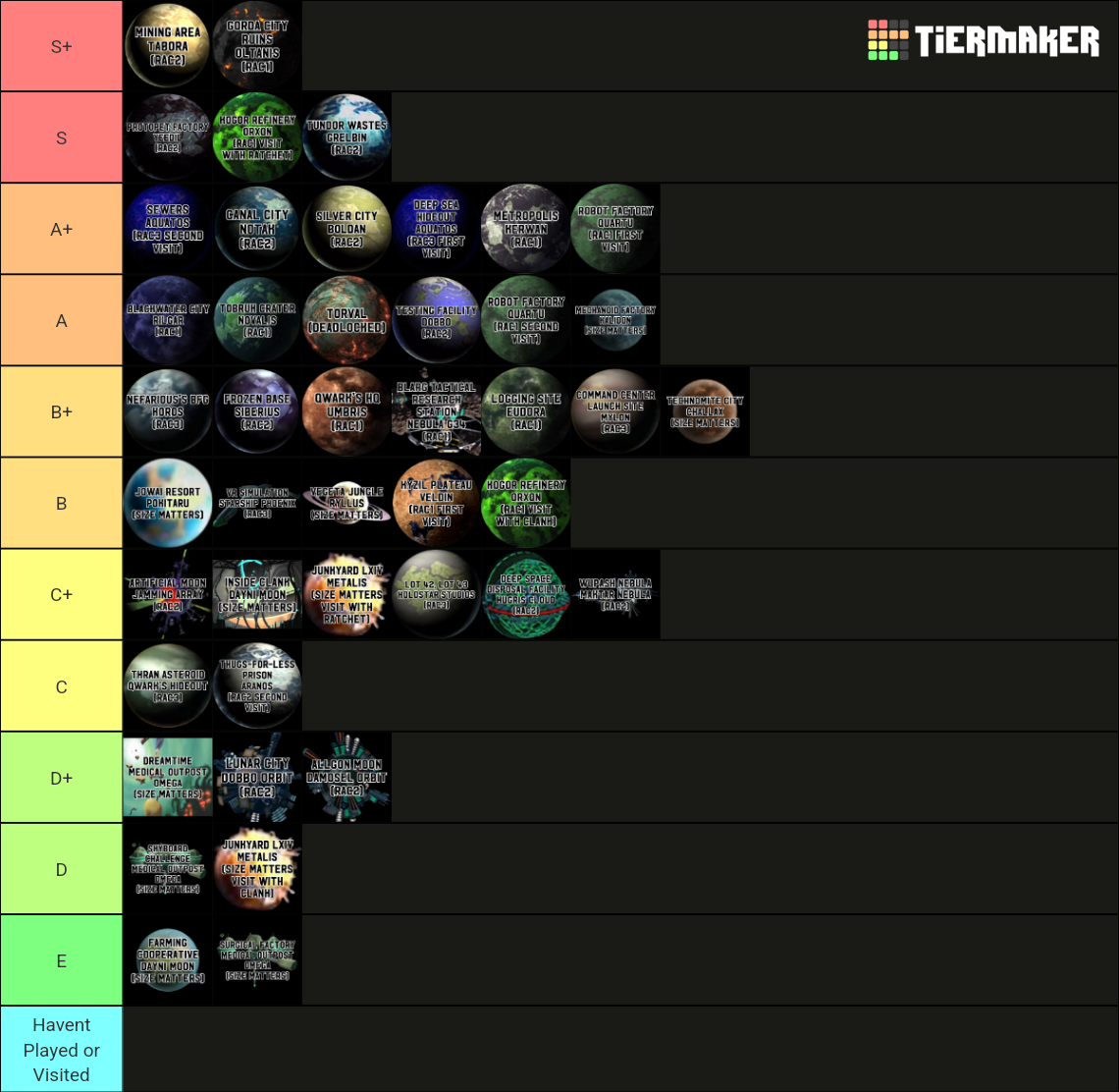 Ratchet and Clank PS2 Levels and Locations Tier List (Community ...
