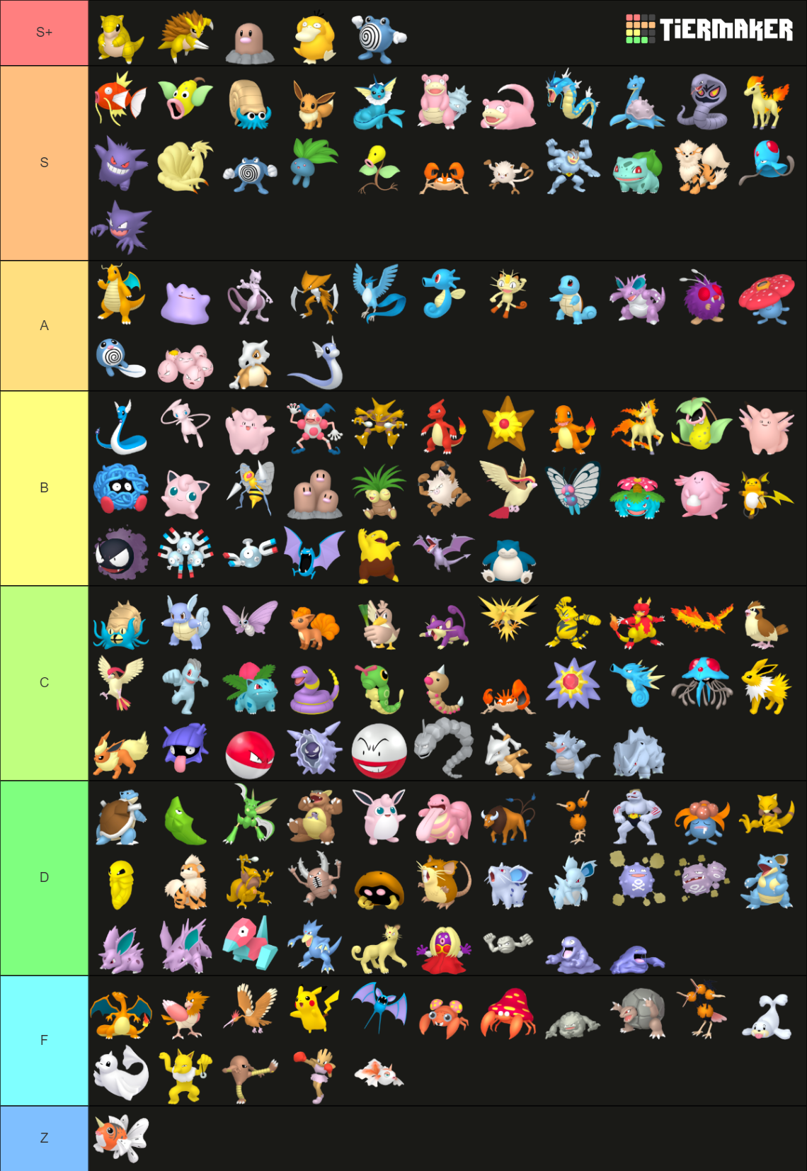 Pokemon Tiers Gen 1 (Credit: Smogon) Tier List (Community Rankings ...