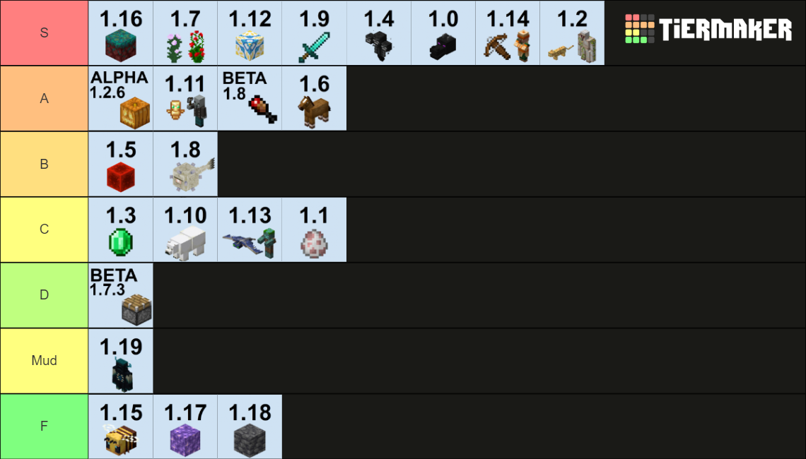 Rank Every Minecraft Update Tier List (Community Rankings) - TierMaker
