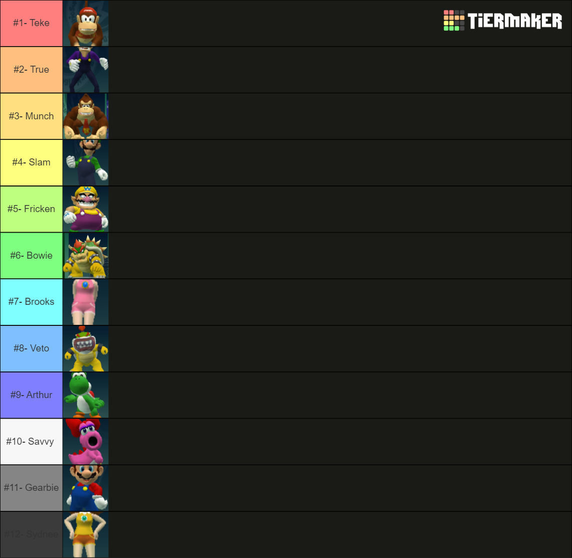 Mario Superstar Baseball Characters Tier List (Community Rankings ...