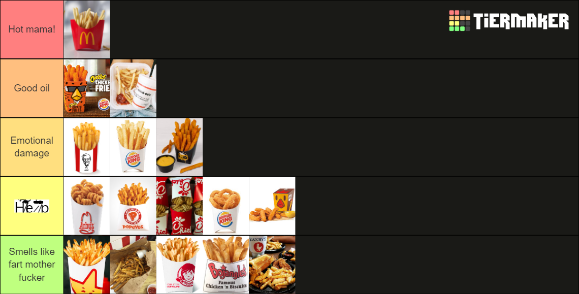 Friesfriesfries (Fast Food French Fry) Tier List (Community Rankings ...